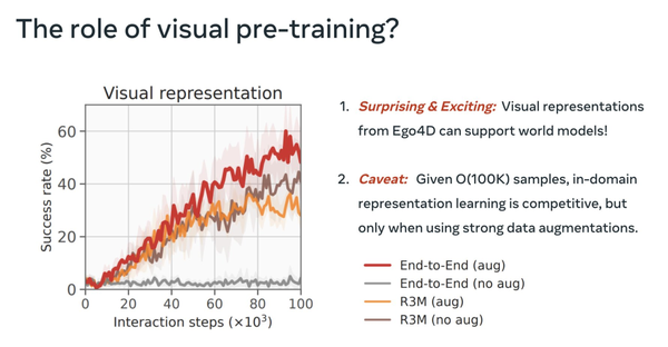 Meta推出MoDem世界模型：解决视觉领域三大挑战，LeCun转发 - 知乎