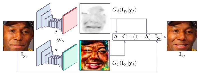 GANimation：基于解剖结构的面部表情转换 - 知乎