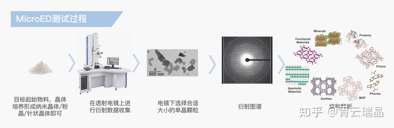 《Sicience》年度十大突破之一｜结构解析新技术MicroED在MOF/COF材料中应用 - 知乎