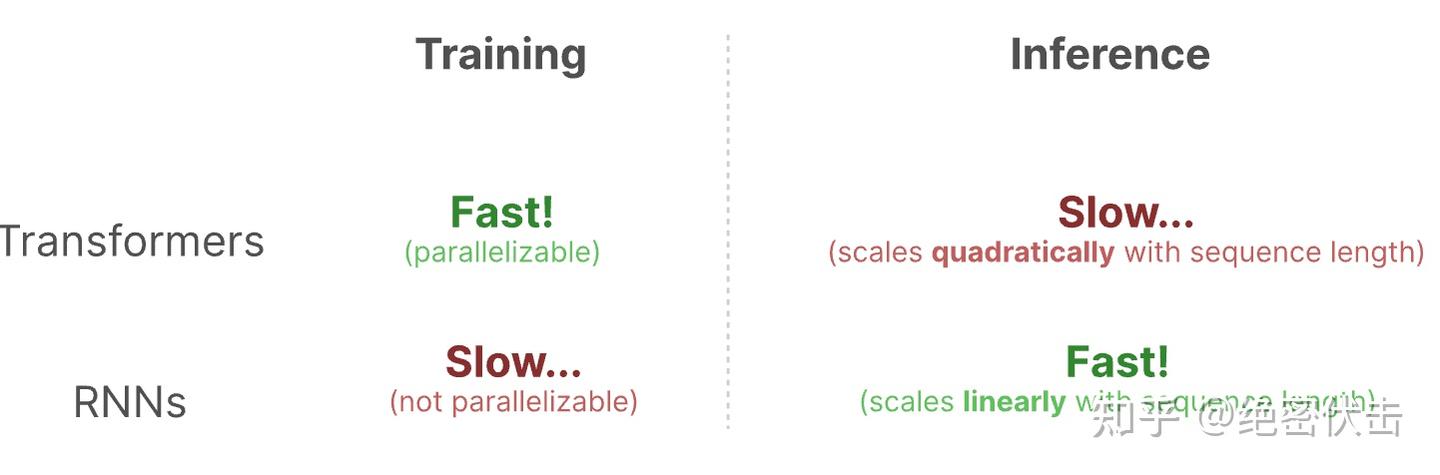 挑战 Transformer：全新架构 Mamba 详解