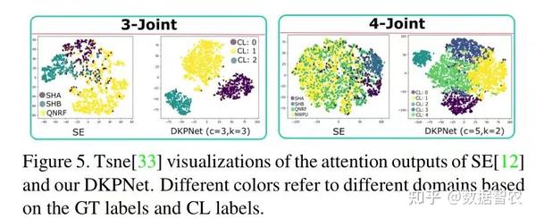 【专家成果】变式注意：人群计数中多领域学习的特定领域知识传播 - 知乎