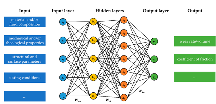 Machine Learning 1 ：matrix Matrix Manipulation 知乎 