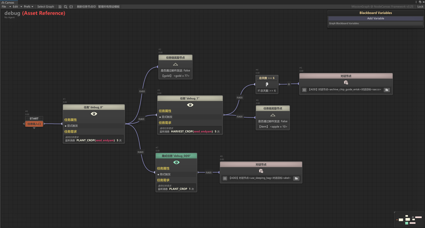 可拓展性开放世界轻量级任务系统框架实现(基于Unity+NodeCanvas).上 - 知乎