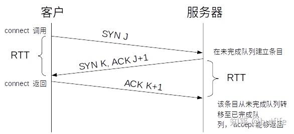 第四章 基本tcp套接字编程 知乎