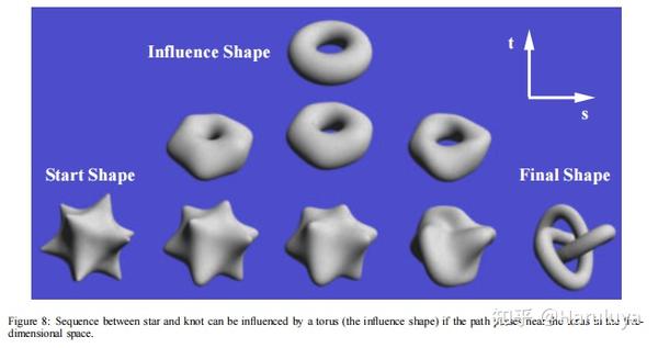 [8]The Animation - 知乎