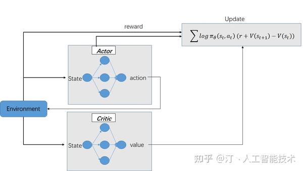 强化学习基础篇[3]：DQN、Actor-Critic详细讲解 - 知乎