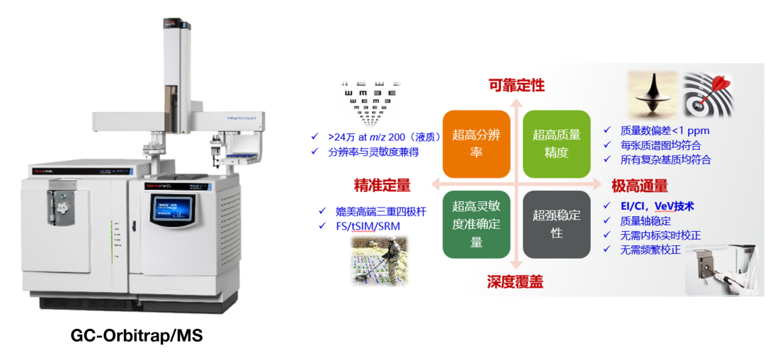 揭秘大气奥秘:黄汝锦团队利用GC-Orbitrap/MS技术在有机气溶胶研究中取得新进展 - 知乎