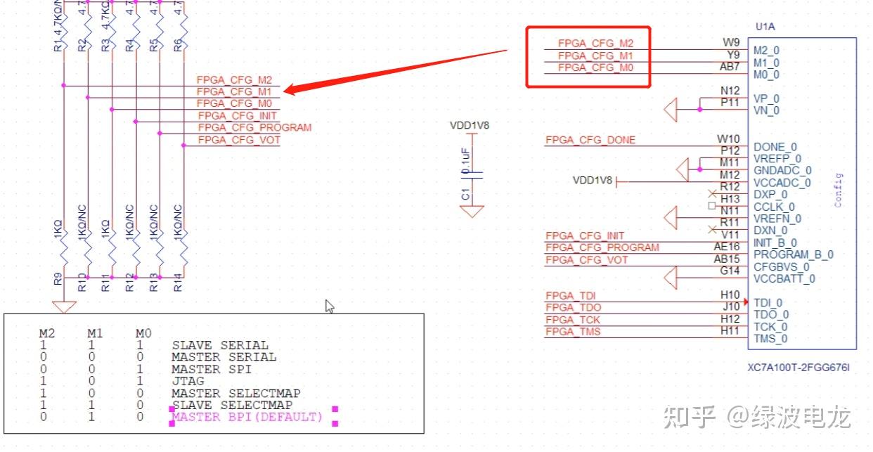 7 系列FPGA的配置设计 - 知乎