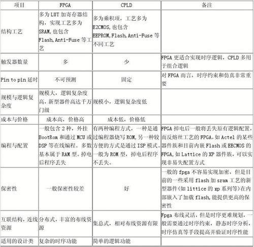 什么是CPLD - 知乎