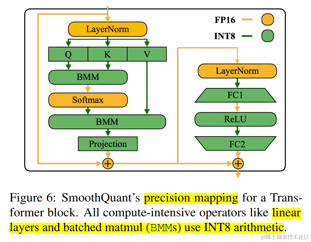 大模型量化技术原理-SmoothQuant - 知乎