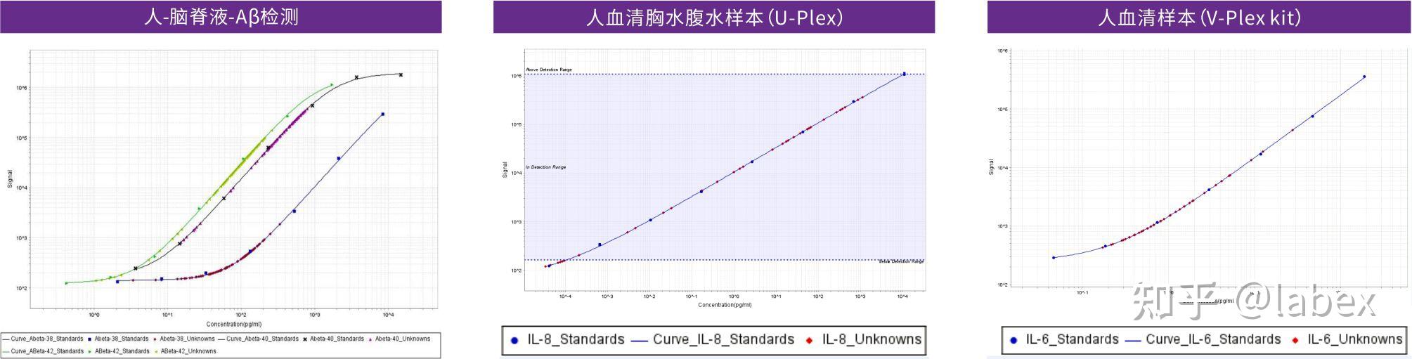 神经重磅标志物：GFAP是胶质纤维酸性蛋白（glial fibrillary acidic protein） - 知乎
