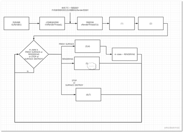 Android 音视频 - EGL 源码解析以及 C++ 实现 - 知乎