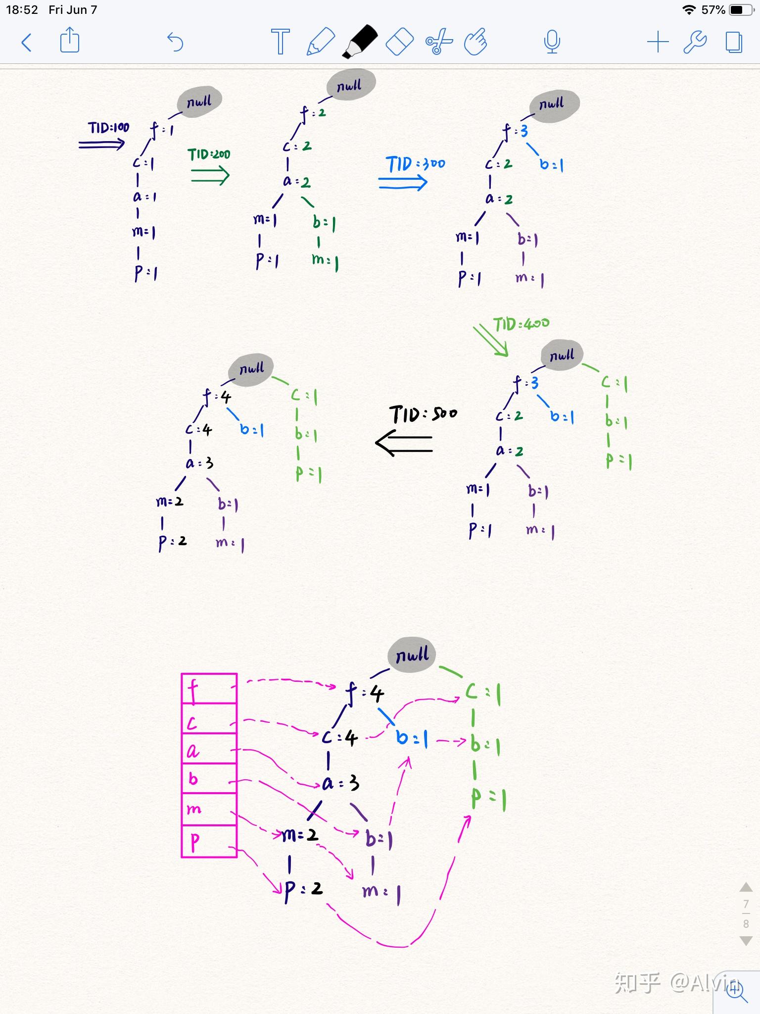 Frequent Pattern Growth FP Growth Frequent Pattern Growth FP Growth