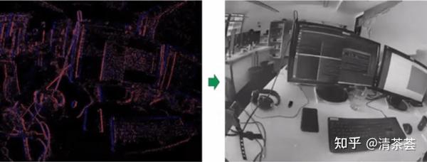 CIS（CMOS image sensor）基本资料 - P5 技术演进 - 知乎