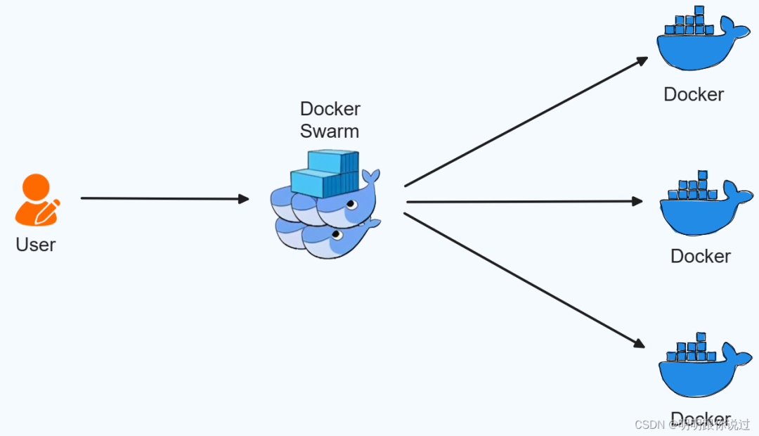Docker 容器网络配置全攻略：桥接、Host、container 以及服务发现与负载均衡一网打尽！ - 知乎