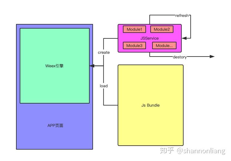 Weex JS Service在有品的实践 - 知乎