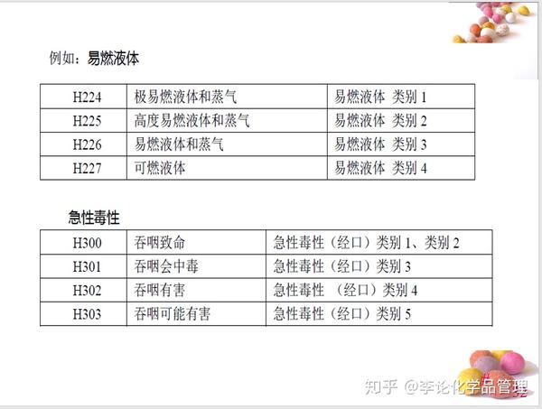 联合国《全球化学品统一分类和标签制度（GHS）》的核心内容 - 知乎