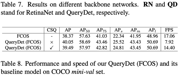 QueryDet: 针对小目标优化的高分辨率目标检测 - 知乎