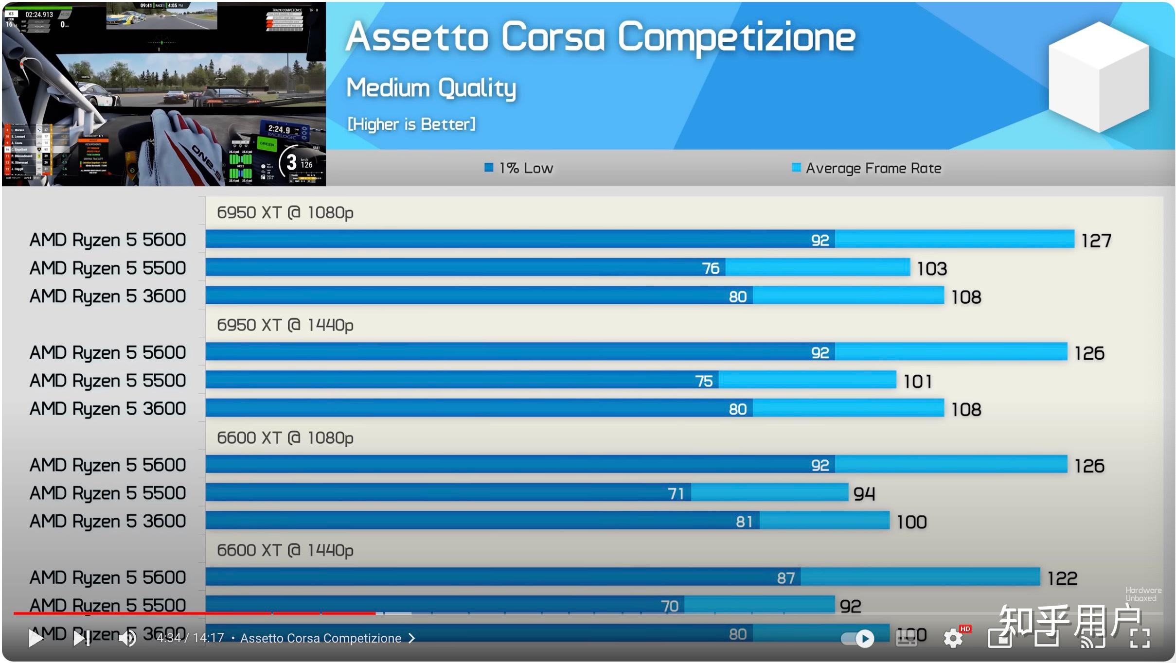 做渲染，R5 3600和5500哪个更好些？ - 知乎