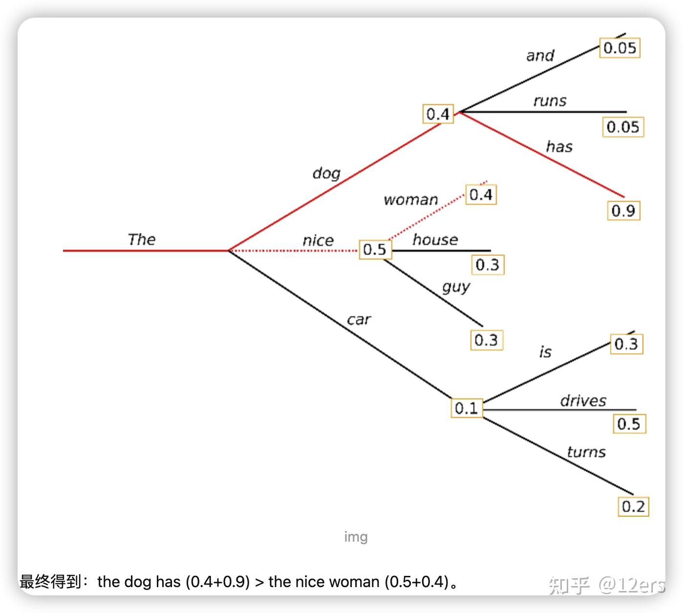 LLM大模型解码生成方式总结 - 知乎