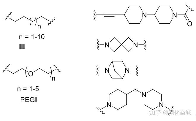 新药研发利器：PROTAC技术（最全解读） - 知乎