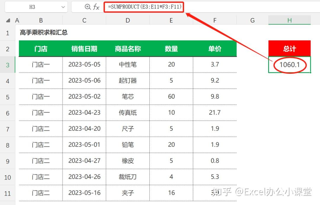 SUMPRODUCT乘积函数经典用法 - 知乎