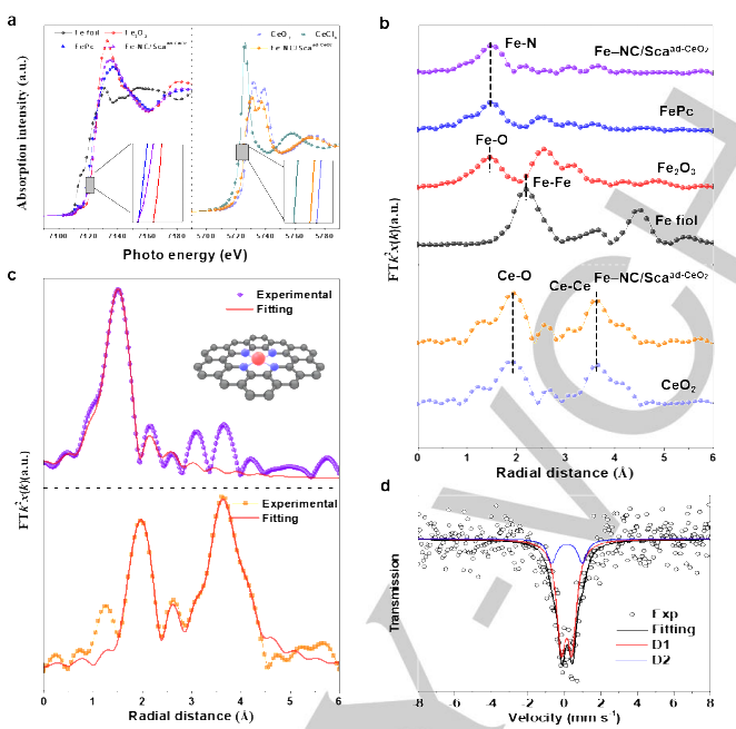 厦大孙世刚团队Angew.：CeO2纳米颗粒-自由基清除剂！ - 知乎
