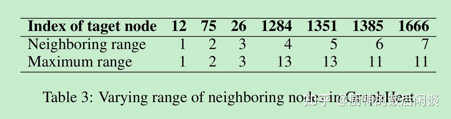 37.Graph Convolutional Networks using Heat Kernel for Semi-supervised Learning - 知乎
