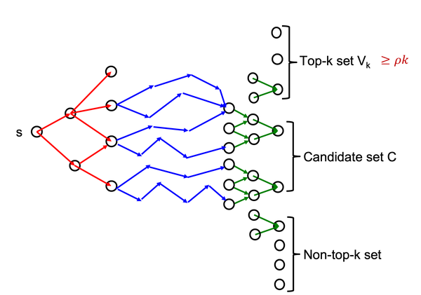 大图中如何快速计算PPR - 知乎