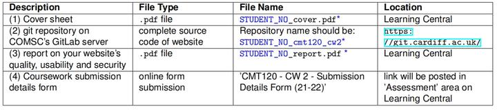 CMT120 Fundamentals of Programming - 知乎