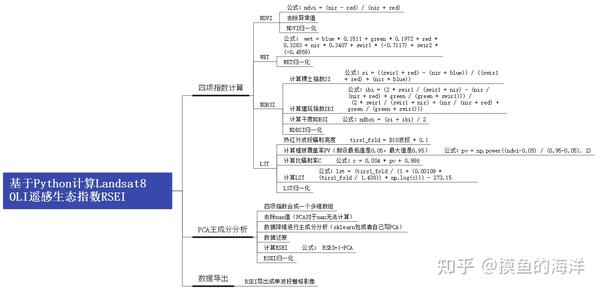 基于Python GDAL进行Landsat8 OLI遥感生态指数计算 - 知乎