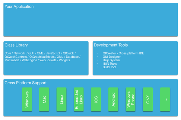 Qt6 QML Book(中文版本)之十七_QT C++ - 知乎