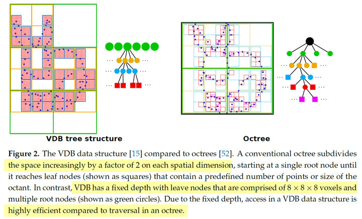 【论文阅读】VDBFusion: Flexible and Efficient TSDF Integration of Range Sensor Data - 知乎