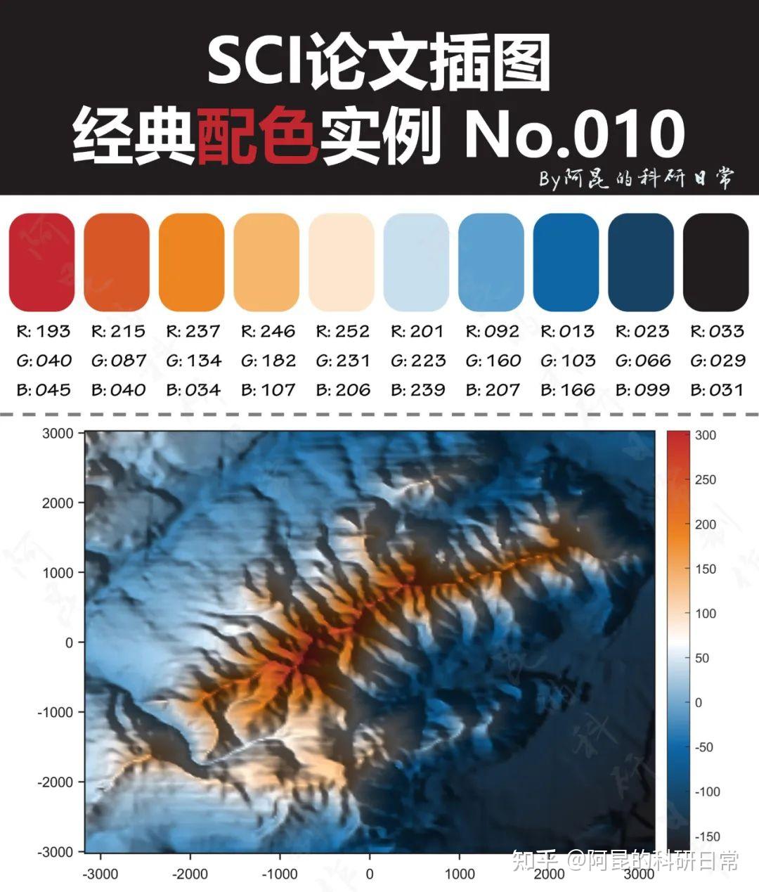不会配色？看这里！SCI论文插图经典配色实例第35期 - 知乎