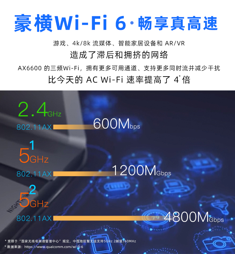 网件夜鹰RAX70：三频电竞中的黑爵士