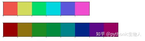Python可视化18|seborn-seaborn调色盘（六） - 知乎