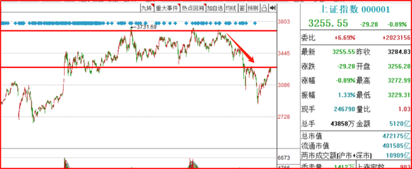 当前股市，需要注意风险 - 知乎