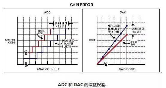 ADC和DAC常用的56个技术术语 - 知乎