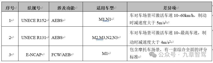 助力智驾出海 —— 从功能层面解读欧洲智驾法规 - 知乎