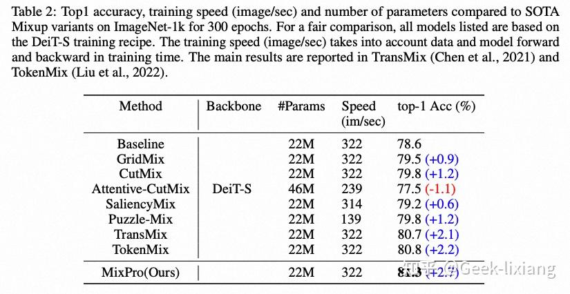 2023最新 针对vision transformer的Mix类型的数据增强 SOTA - 知乎