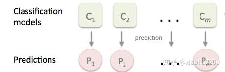 详细理解Stacking model - 知乎