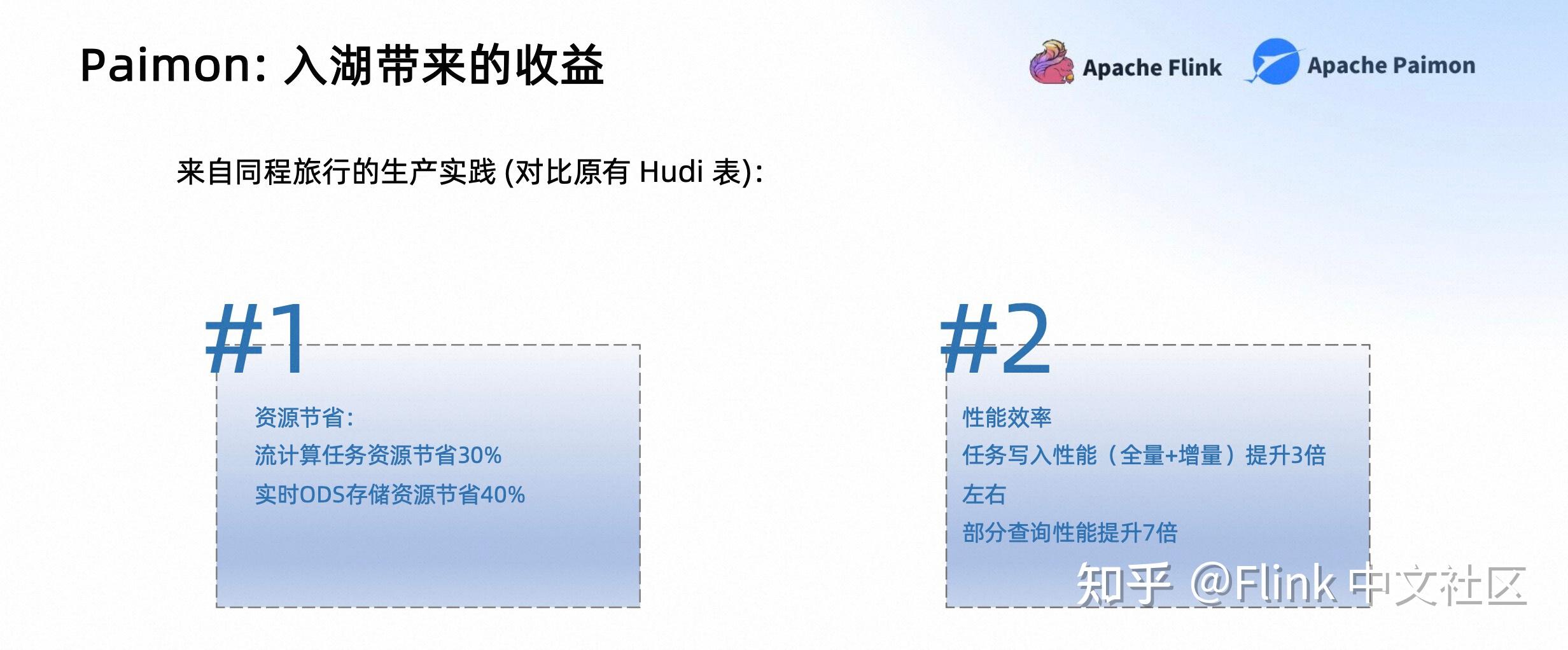Apache Paimon 流式数据湖 V 0.4 与后续展望 - 知乎