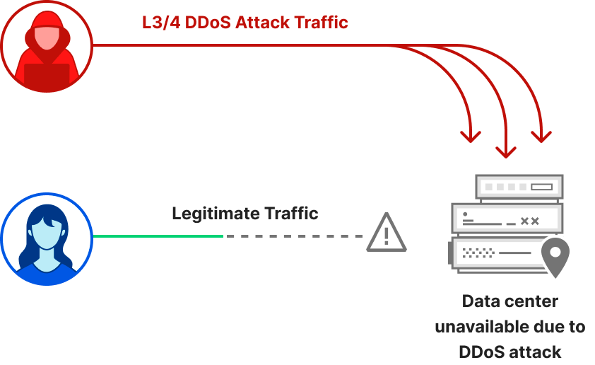 Cloudflare 2022 年第三季度 DDoS 威胁报告 - 知乎