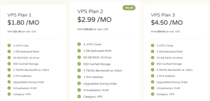 Cloudcone VPS-2测评 - 知乎
