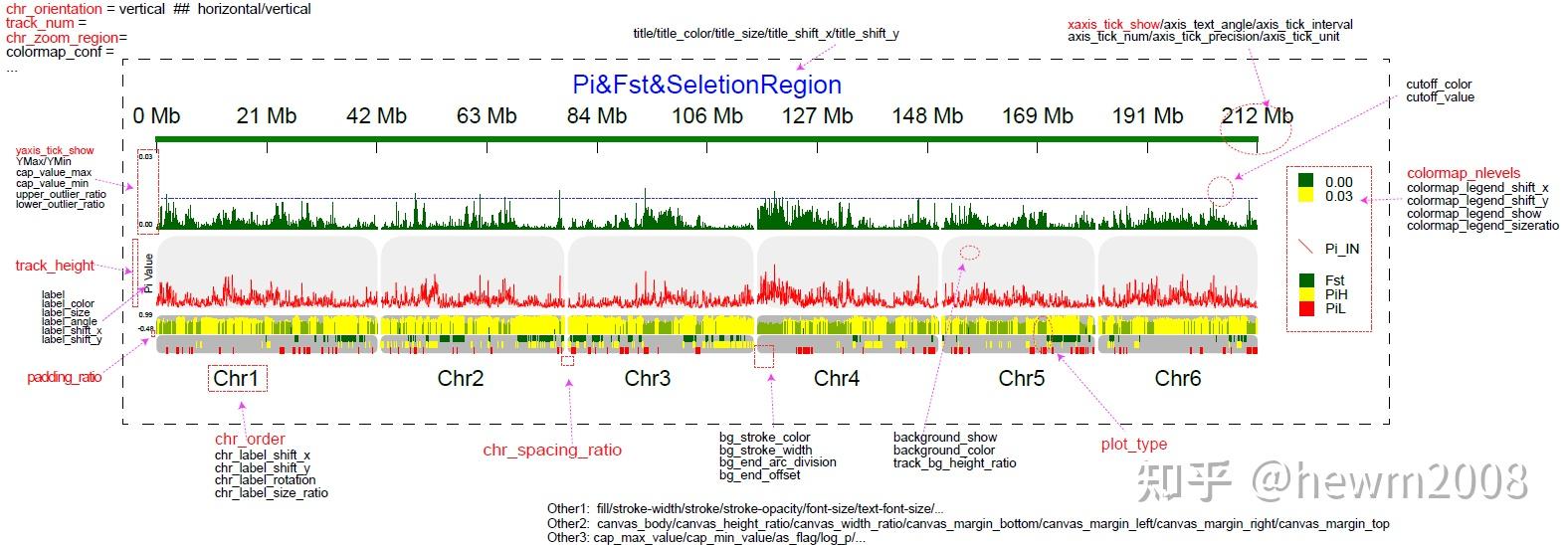 RectChr 简介 (升级后的) 1.41之后 - 知乎