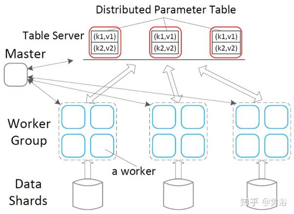 深度学习的分布和并行处理系统 - 知乎