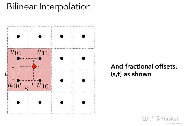 [计算机图形学|自学记录]重心坐标&应用纹理 - 知乎