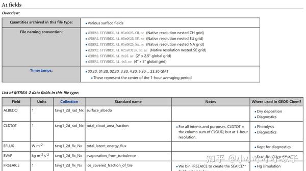 关于MERRA2 - 知乎