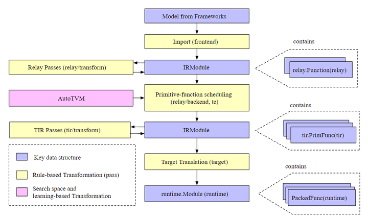 深入理解TVM：Python/C++互调（下） - 知乎