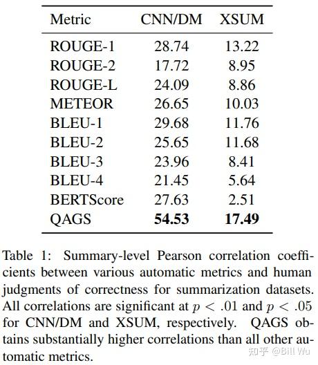 【NLP学习】如何评估文本摘要模型的忠实度（faithfulness）？ - 知乎